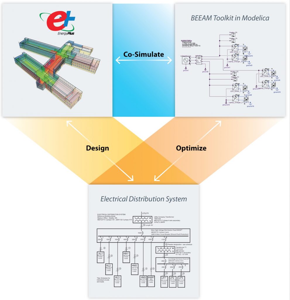 CSU researchers create new software for DOE to help reduce energy waste ...